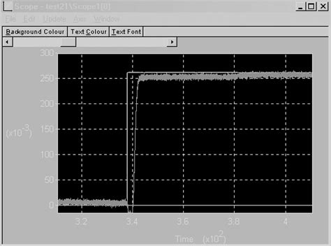 System Response For Step Input Download Scientific Diagram