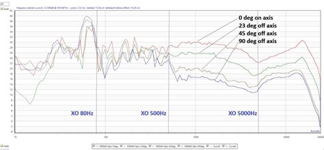 Poor Mans Directivity Response Measurement Technique Audio Science