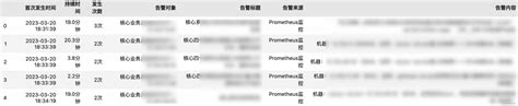 如何用pandas和pygwalker进行数据探索性分析 csdn博客