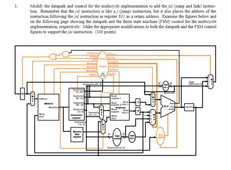 Modify The Datapath And Control For The Multicycle