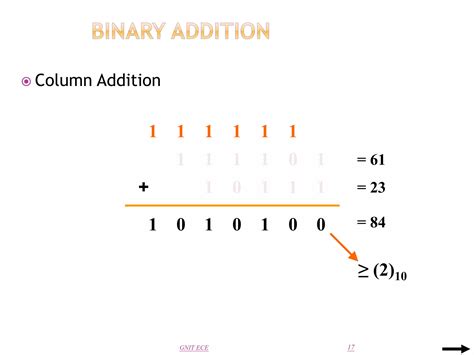 Unit I Number Systemspdf