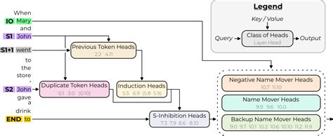 200 Concrete Open Problems in Mechanistic Interpretability: Introduction — AI Alignment Forum