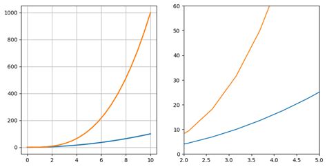 Matplotlib 二维图像绘制方法 动手实战人工智能 AI By Doing