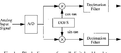 cascaded integrator comb filter semantic scholar