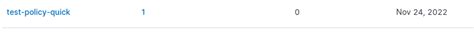 Issue With Ilm With Index Templates Relasticsearch