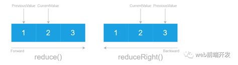 数组14—reduce ：将数组的元素减少为一个值 定义一个将数组各元素减一的函数 csdn博客