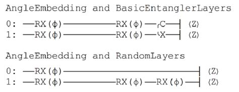 Two Combinations Of Quantum Circuits For The Quantum Layer In Our Download Scientific Diagram