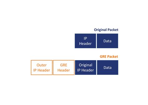 How We Protect Clients Servers Anywhere In The World Everything About