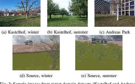 Figure 3 From Real Time Semantic Segmentation In Natural Environments