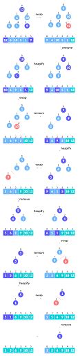 Learn Heap Sort In C Program Simplilearn