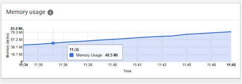 PendingMessagesQueue Growth Is Unbound Issue Dotnet MQTTnet GitHub
