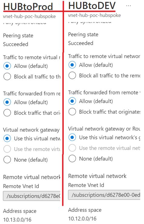 Azure Vm In Another Spoke Virtual Network Cannot Be Accessed Via Rdp