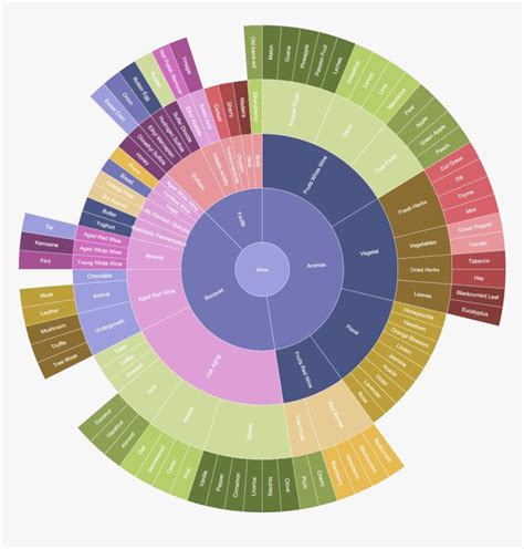 Create Sunburst Chart Online HD Png Download Transparent Png Image PNGitem