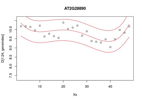 10 Supervised Learning An Introduction To Machine Learning