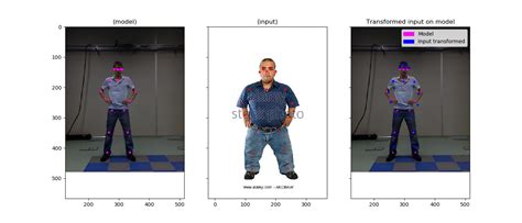 Single Pose Comparison — A Fun Application Using Human Pose Estimation Part 2 By Bilgeckers