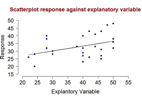Matplotlib Python Annotate Boxes Disapear Dependant On Range Stack