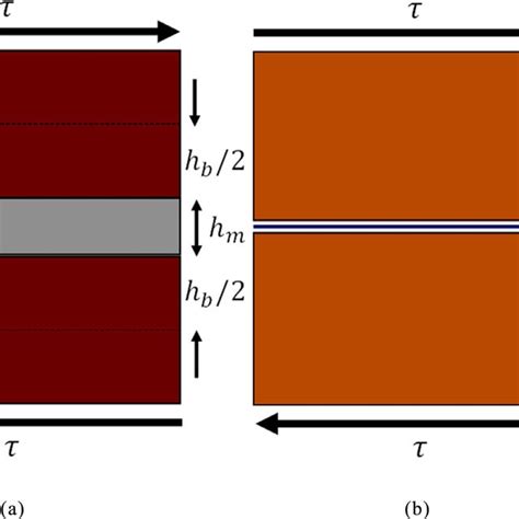 A Actual Masonry Sample B Micro Modeling Approach Download