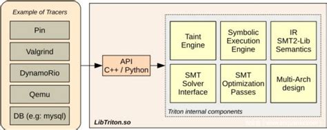 Defcon China议题解读 Triton和符号执行在 Gdb 上 安全ker 安全资讯平台