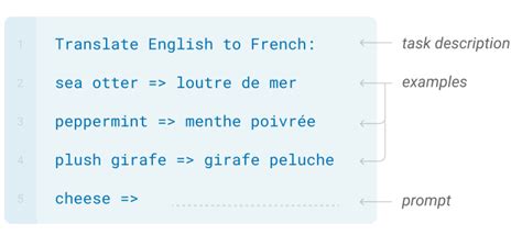 Arkhn Blog Chain Of Thought