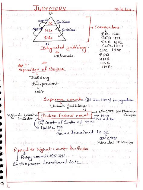 Judiciary Pdf