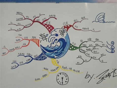 思维导图 高清图片，堆糖，美图壁纸兴趣社区