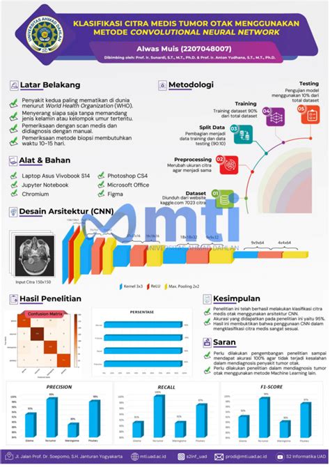 Klasifikasi Citra Medis Tumor Otak Menggunakan Metode Convolutional Neural Network Mti Uad