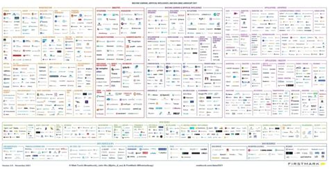 Dr Ganapathi Pulipaka On Linkedin Bigdata Analytics Datascience Ai Machinelearning Iot