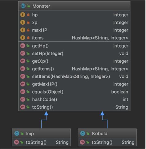 Solved Please Help With Java Code Here Create Based On The Chegg Com
