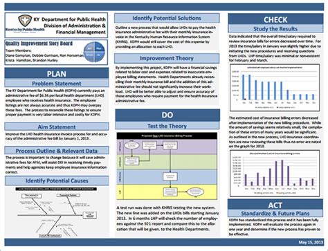 Quality Improvement Storyboard Examples Ux Storyboarding Uxtweak