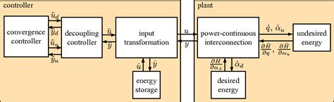 figure 1 from port based control of a compass gait bipedal robot