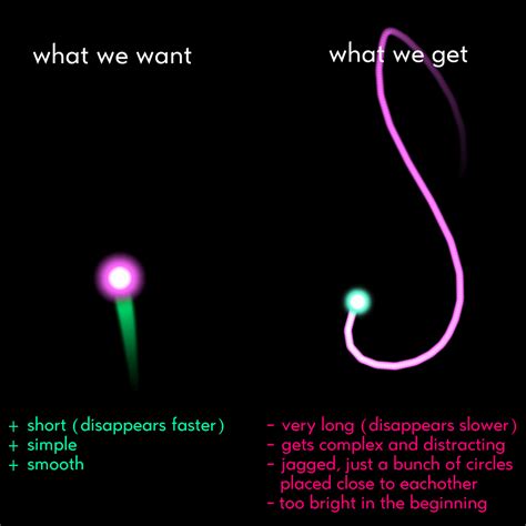 Danser Cursor V1 1 R Osuskins