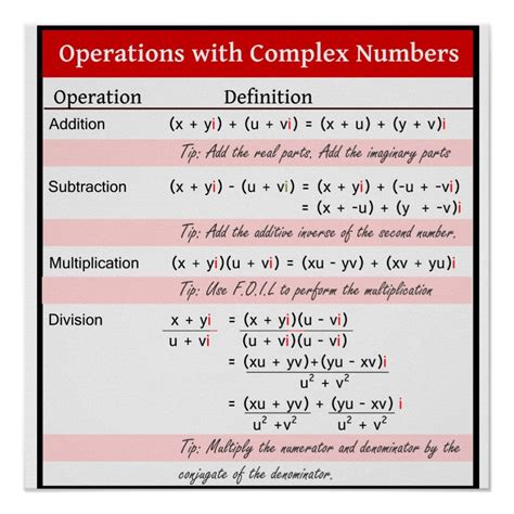 Operations With Complex Numbers Poster Zazzle Complex Numbers Math Methods Math Formulas