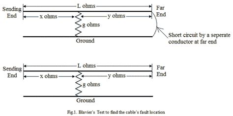 Blavier Test Murray Loop Test Varley Loop Test Fisher Loop Test Electrical U