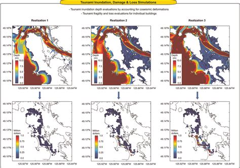 stochastic inundation simulations top and tsunami loss estimation