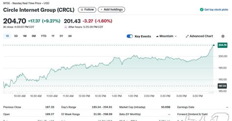 비트코인 사상 최고 서클 9 이상 폭등상보