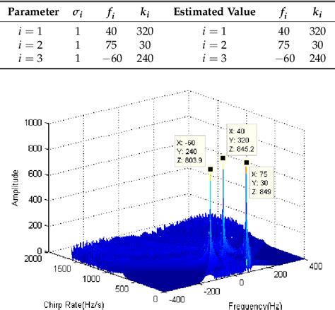 Figure 3 From A Novel Inverse Synthetic Aperture Rada Imaging Method For Maneuvering Targets