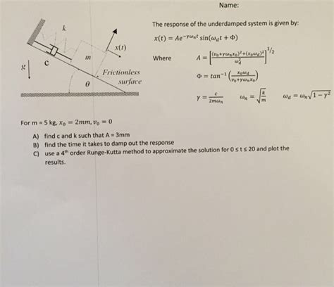 solved the response of the underdamped system is given by x