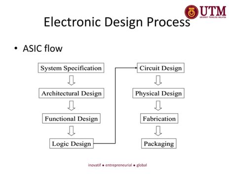 Skel 4273 Cad With Hdl Topic 1 Pdf
