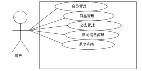 基于ssh bs java php web 安卓的二手闲置物品置换交易管理系统