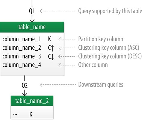 Nosql Data Modeling Data Modeling Is The Process Of… By Sagar Arora Medium