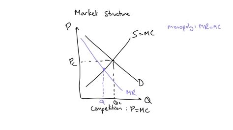 Explain The Determination Of The Optimal Price And Output Combination