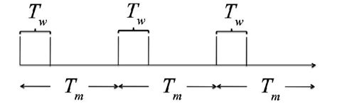 Monitoring Window Intervals Download Scientific Diagram