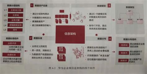 读透《华为数据之道》 csdn博客