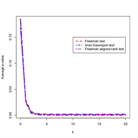 1 Classification Of Different Statistical Tests Download Table
