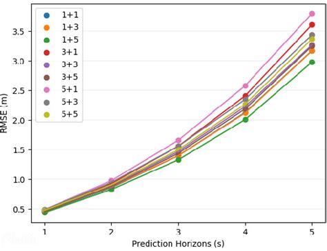 Figure 1 From Graph Based Spatial Temporal Convolutional Network For