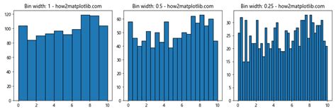 Matplotlib直方图绘制：掌握plthist函数的bin和size参数极客教程