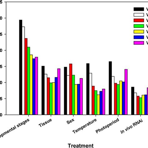 Optimal Number Of Reference Genes Required For Accurate Normalization Download Scientific
