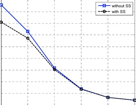 Performance Comparison Between Chaotic Cs With And Without Ss Download Scientific Diagram