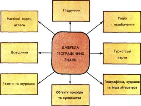Джерела географічних знань географія 8 клас презентация онлайн