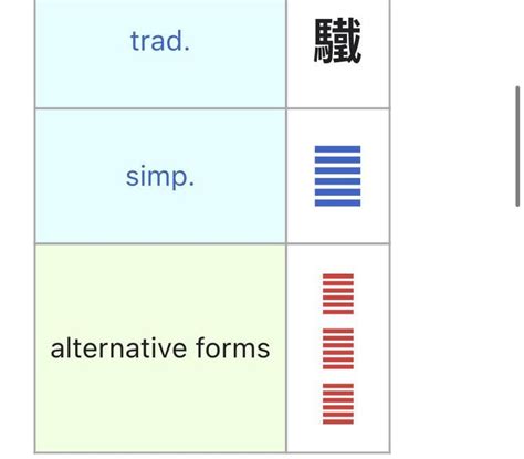 What To Do When Device Phone Pc Etc Doesnt Display The Character And Only Show Stacked